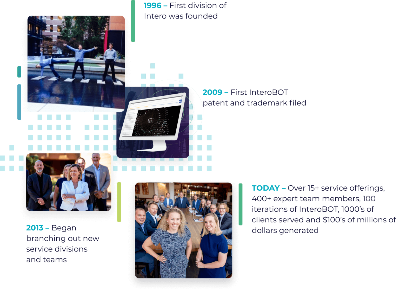 Intero Digital | Next Level Digital Marketing Agency